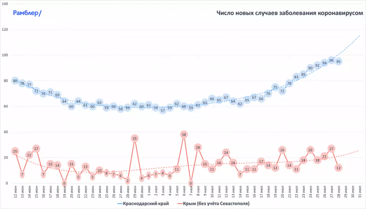 I SochI, na latou faia e tuua ai turisi o loʻo savavali i le aau 233763_1