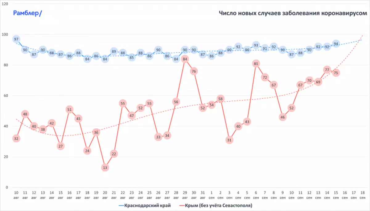 Gli esperti hanno raccontato dei prezzi dei biglietti nelle vacanze di Capodanno 233970_2