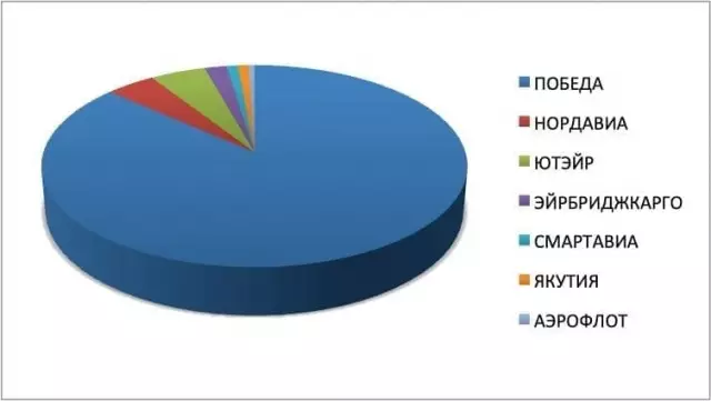 "Zmaga" v zraku, poraz v statistiki