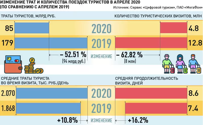 Katta ma'lumotlar ichki turizmni rivojlantirishga yordam beradi