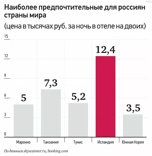 Ndị njem Russia họọrọ osisi 240948_2