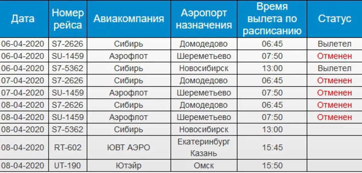 បានផ្អាកអាកាសយានដ្ឋាន NovokuzNetsk