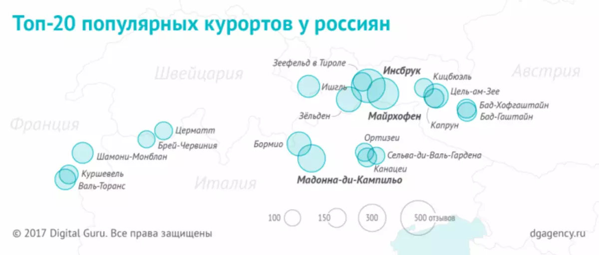 5 เหตุผลที่คุณต้องการอยู่ในสกีรีสอร์ตในเทือกเขาแอลป์ (ตอนนี้)